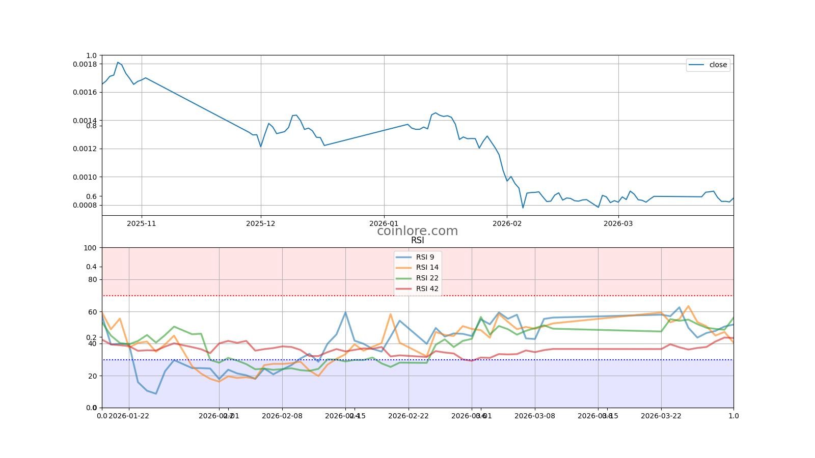 HyperHash AI RSI indicator