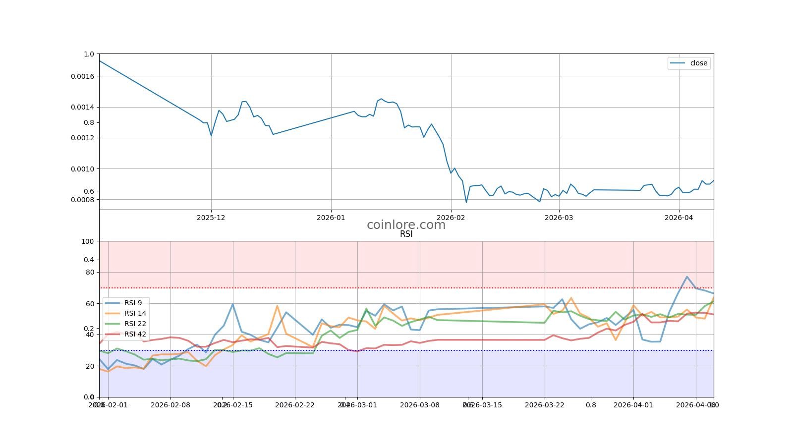 HyperHash AI RSI indicator