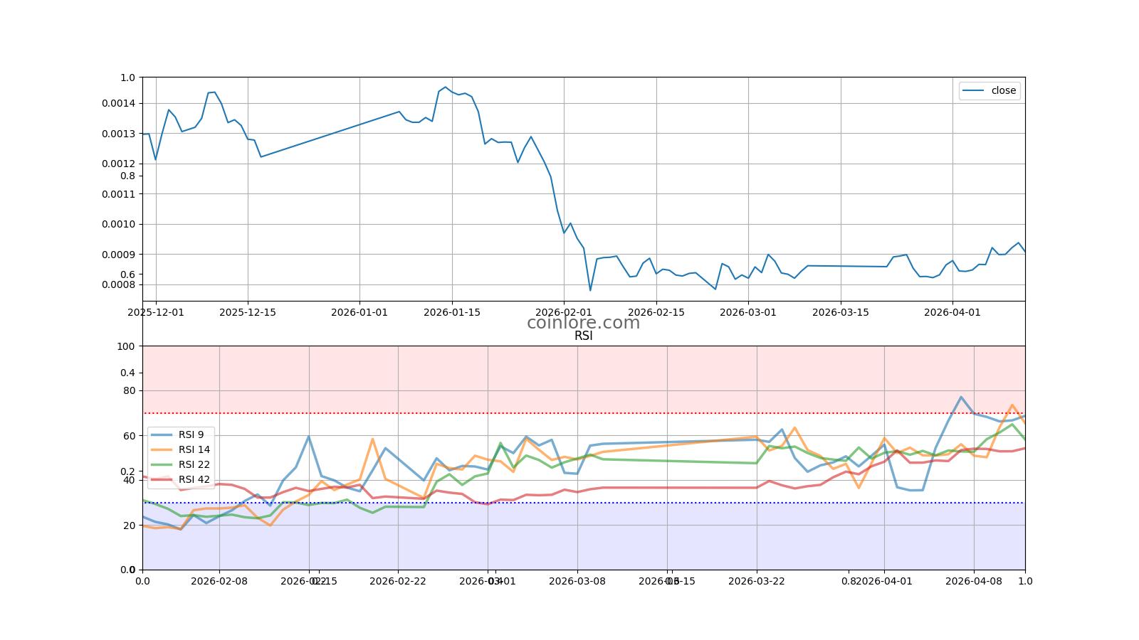 HyperHash AI RSI indicator