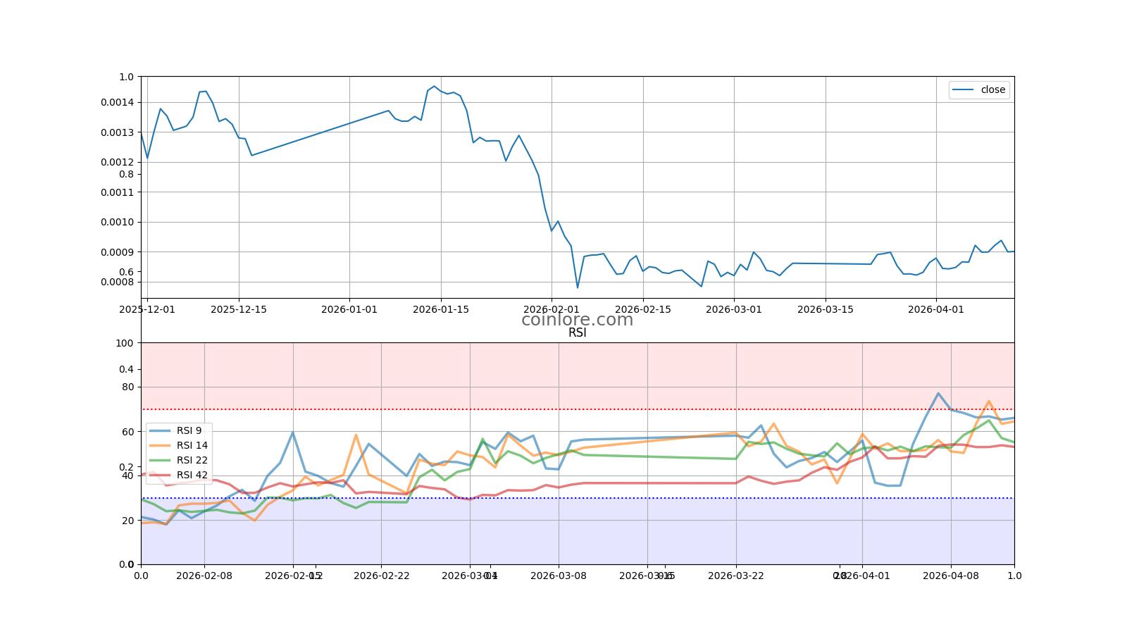 HyperHash AI RSI indicator