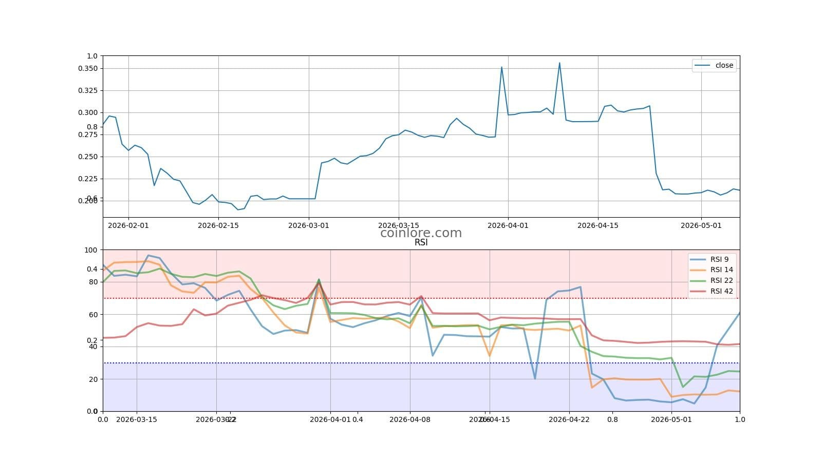 Hyperion RSI indicator