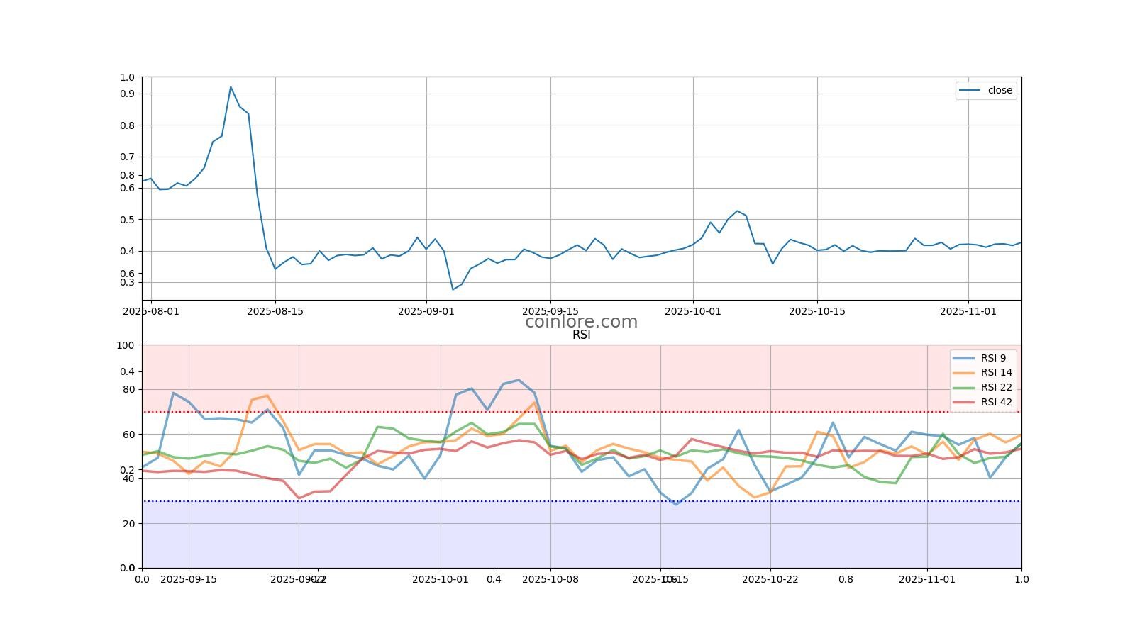 Hyperion RSI indicator