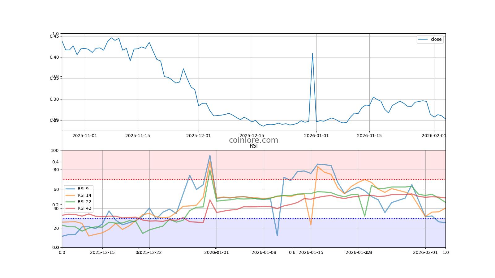 Hyperion RSI indicator
