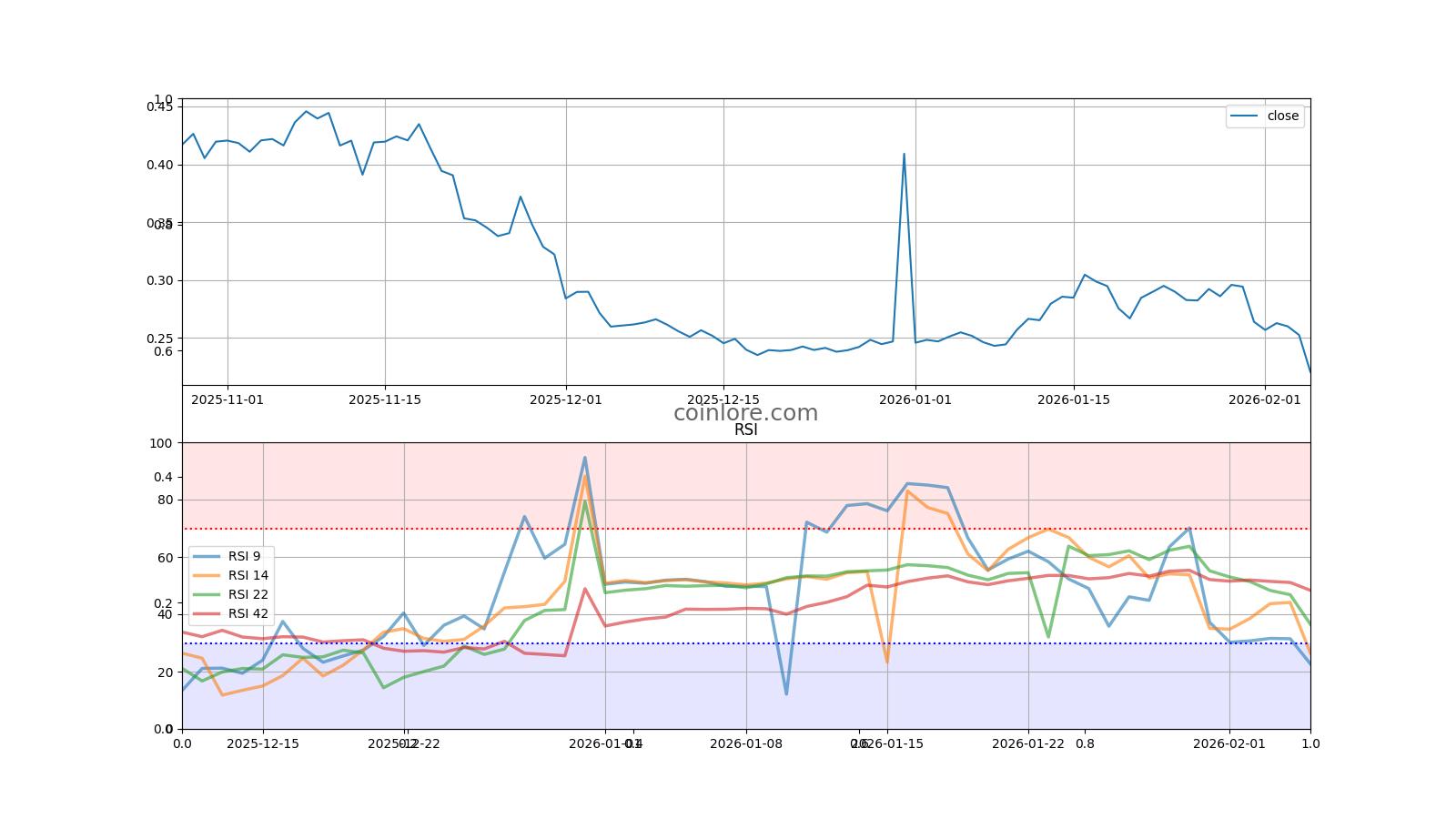 Hyperion RSI indicator