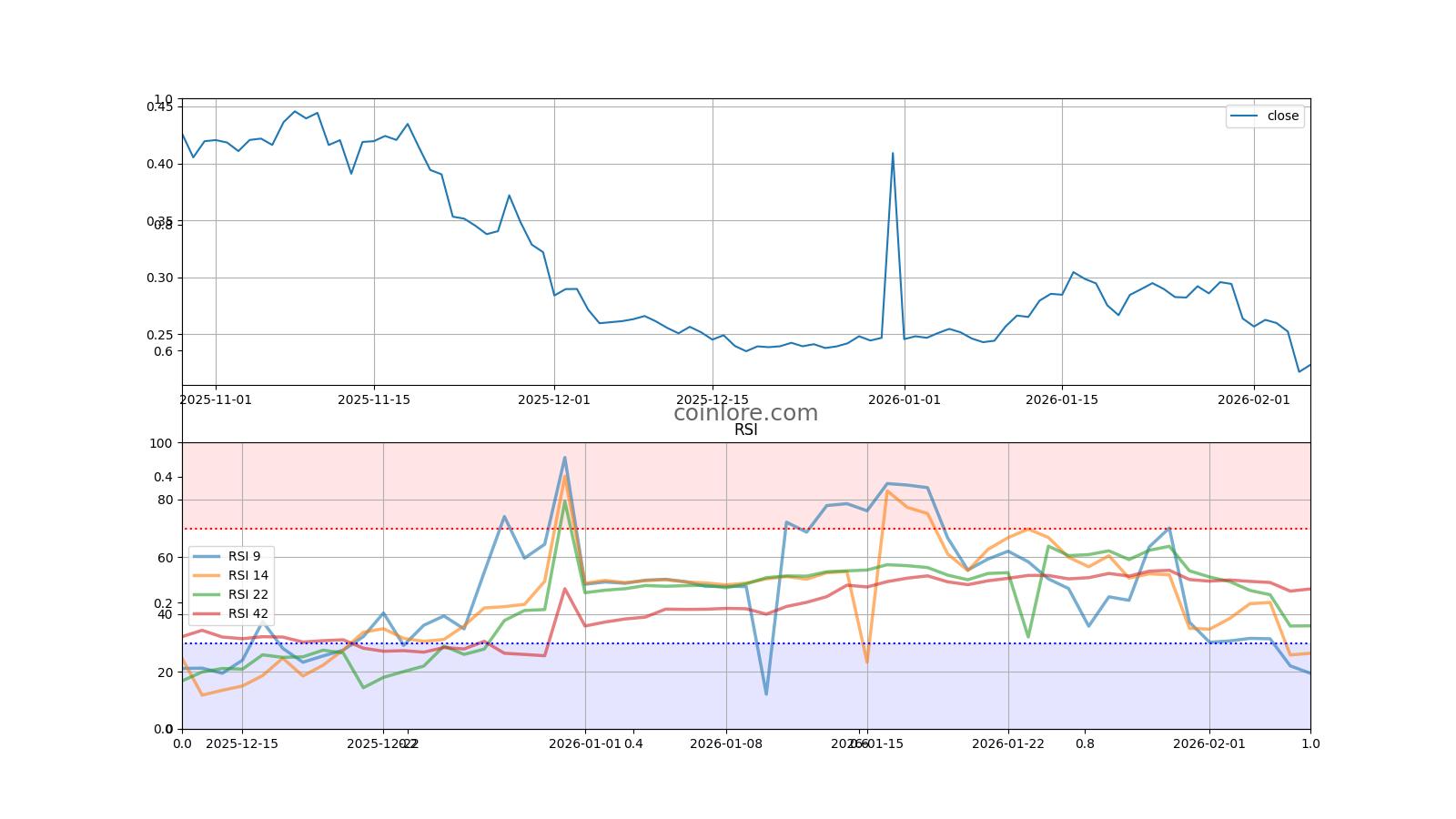 Hyperion RSI indicator