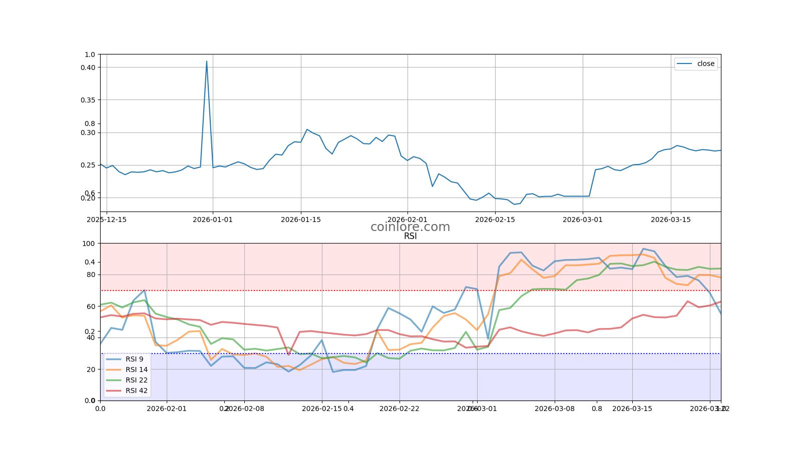 Hyperion RSI indicator