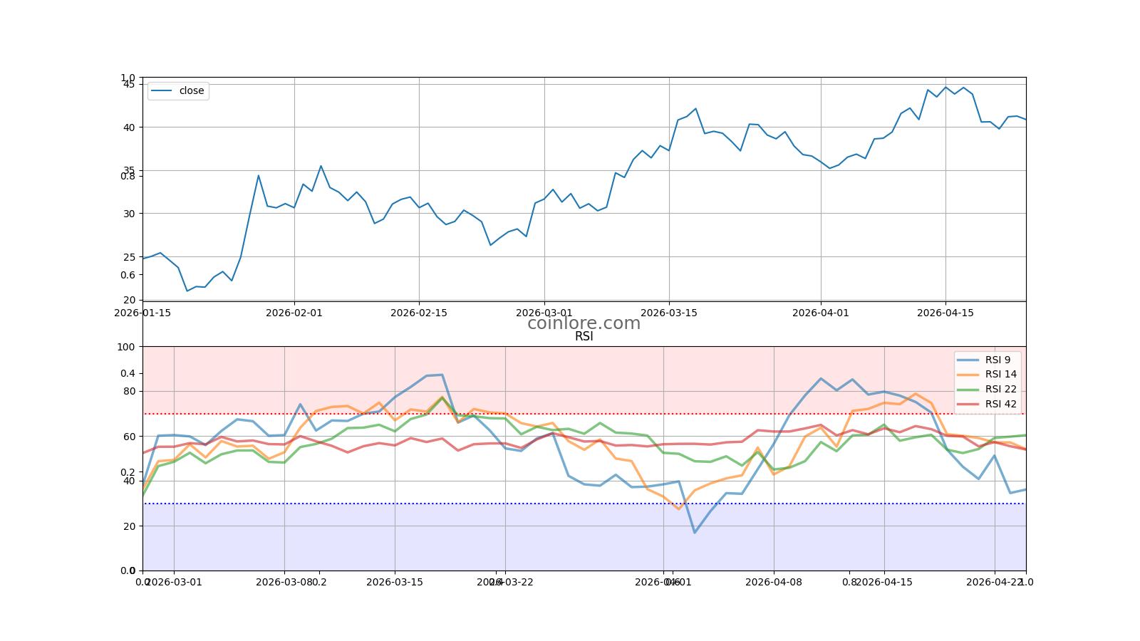 Hyperliquid RSI indicator