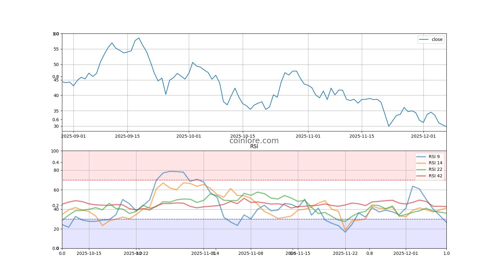 Hyperliquid RSI indicator