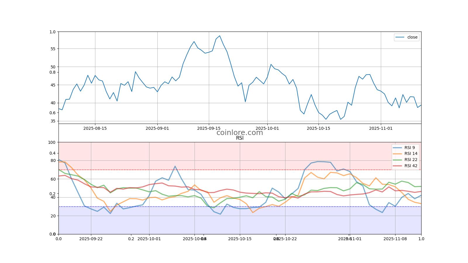 Hyperliquid RSI indicator