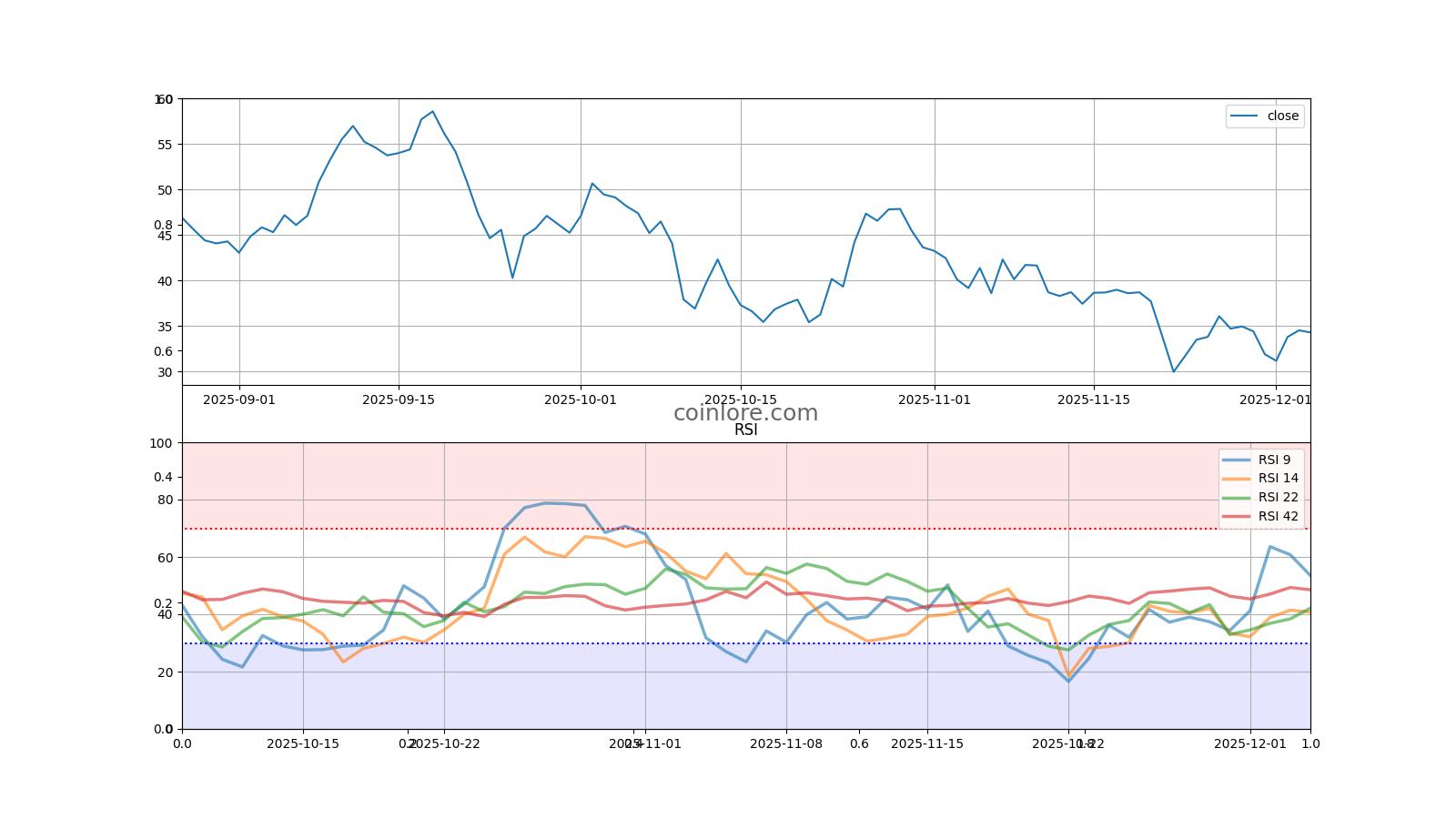 Hyperliquid RSI indicator