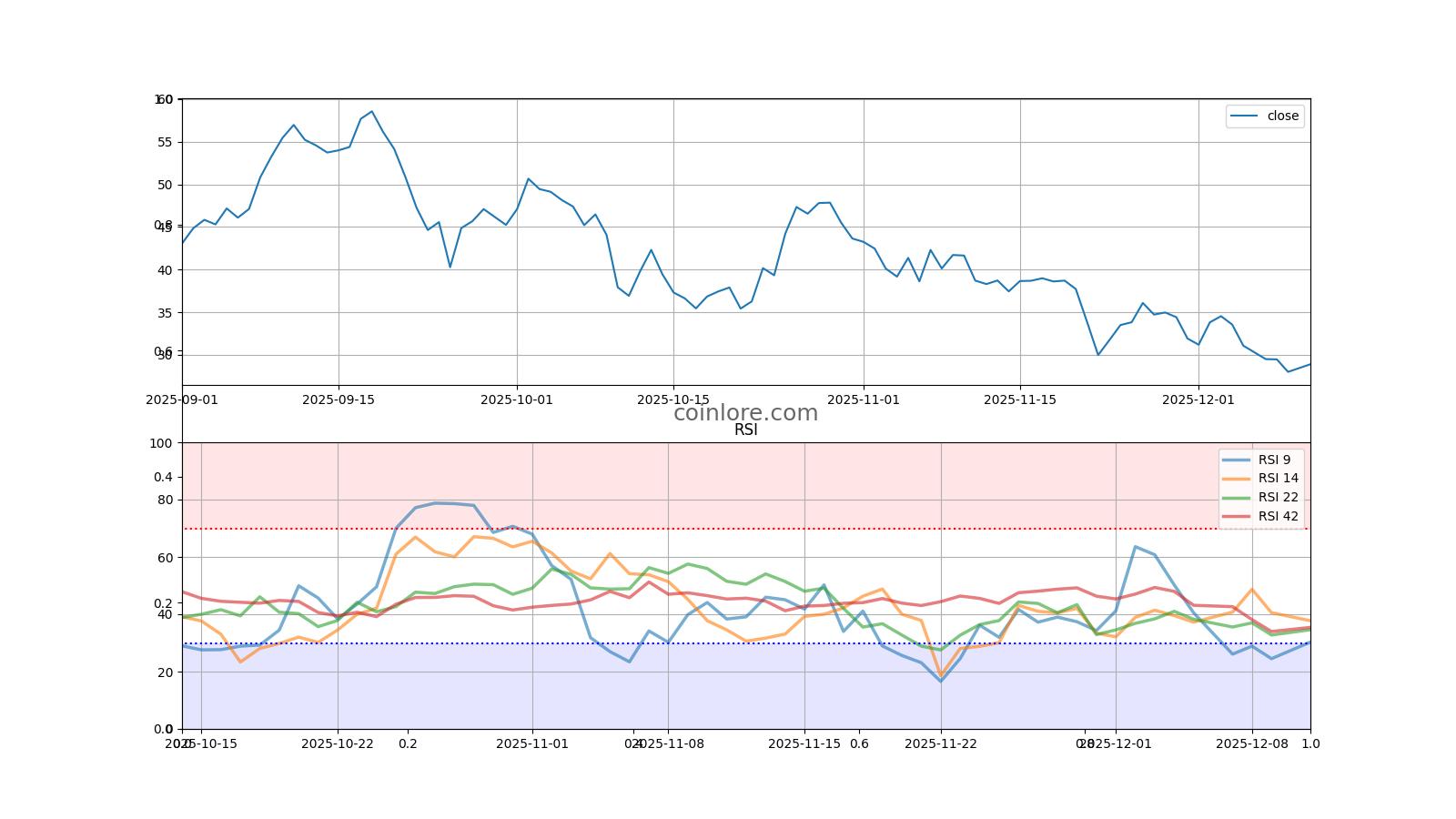 Hyperliquid RSI indicator