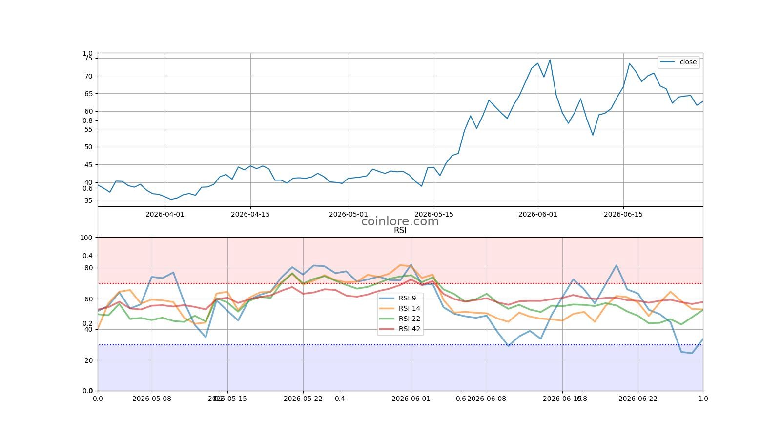 Hyperliquid RSI indicator