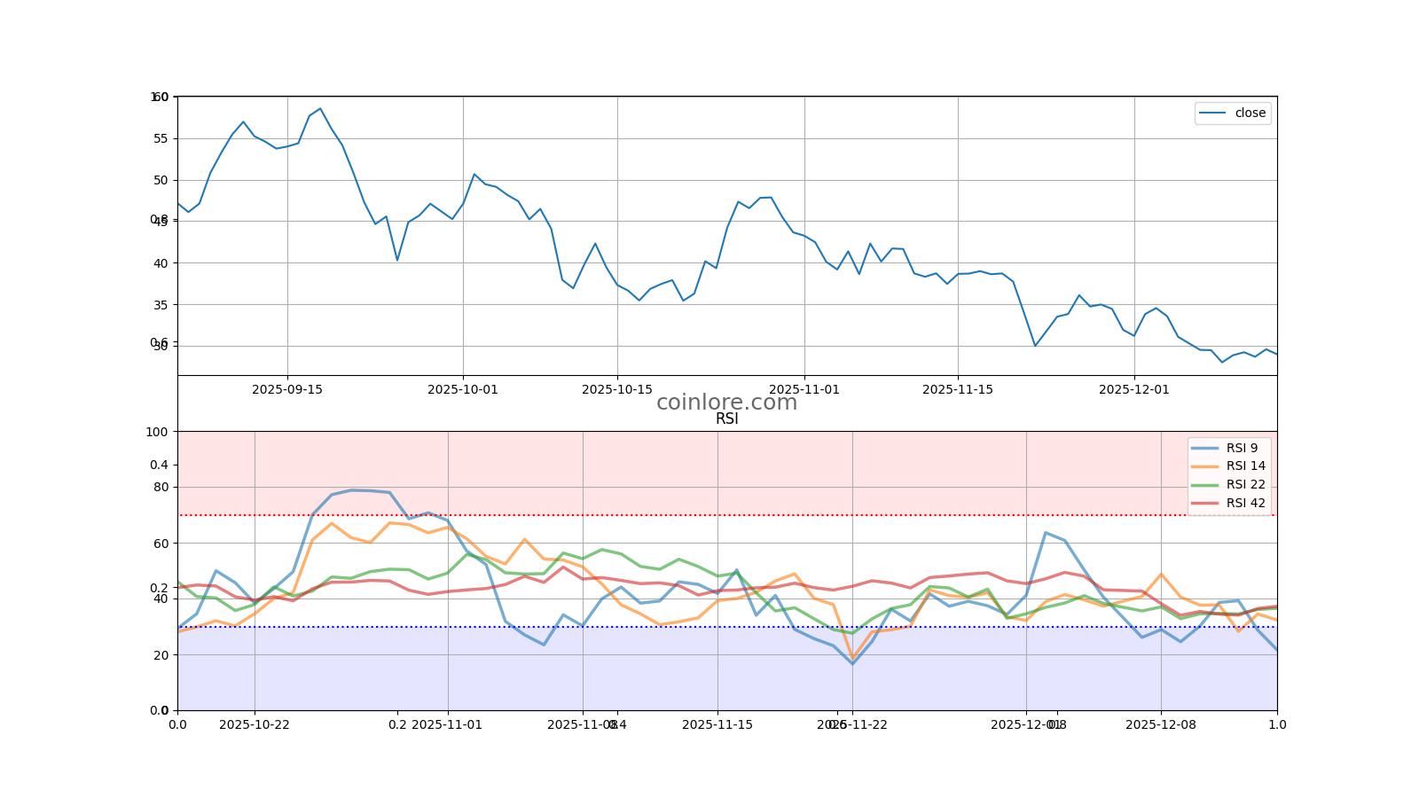 Hyperliquid RSI indicator