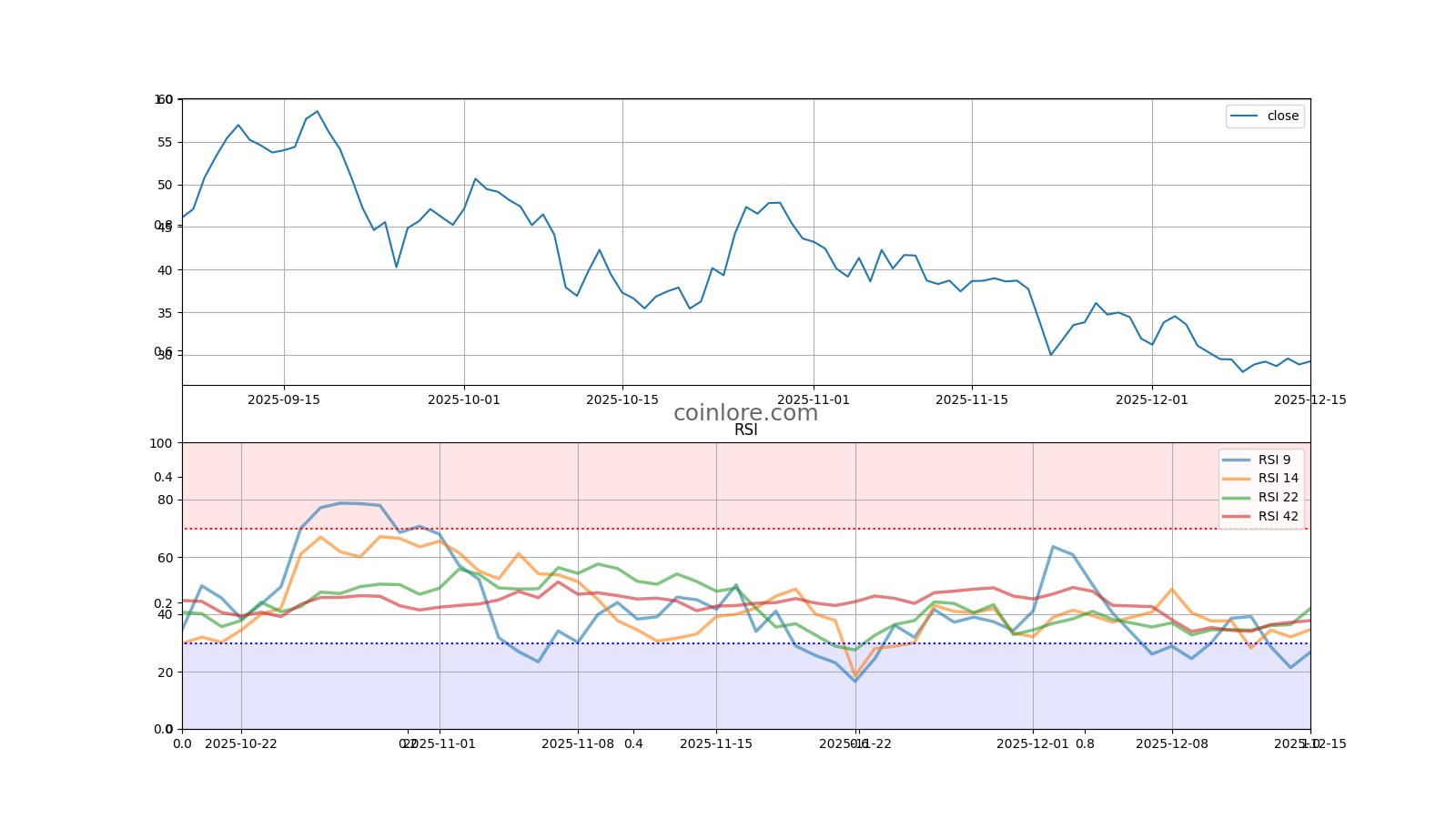 Hyperliquid RSI indicator