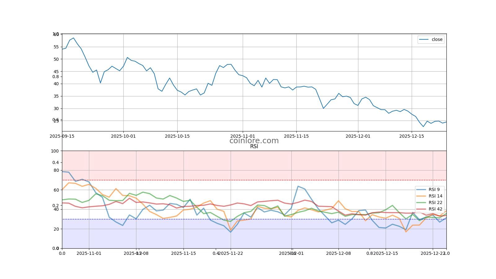 Hyperliquid RSI indicator