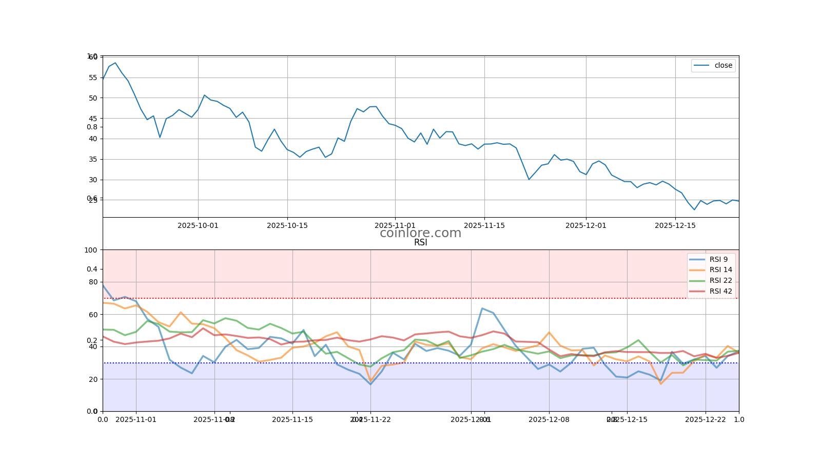 Hyperliquid RSI indicator