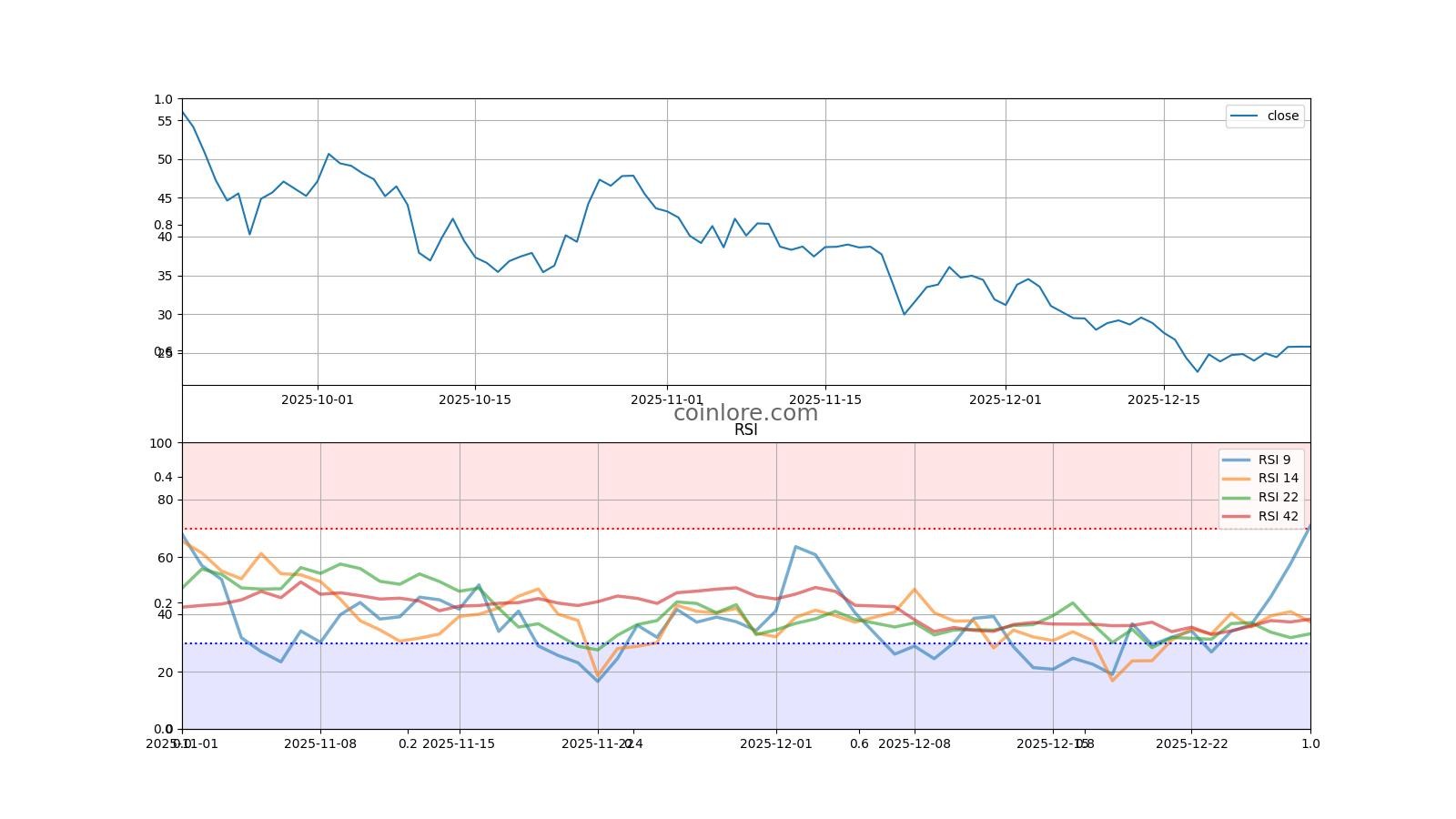 Hyperliquid RSI indicator