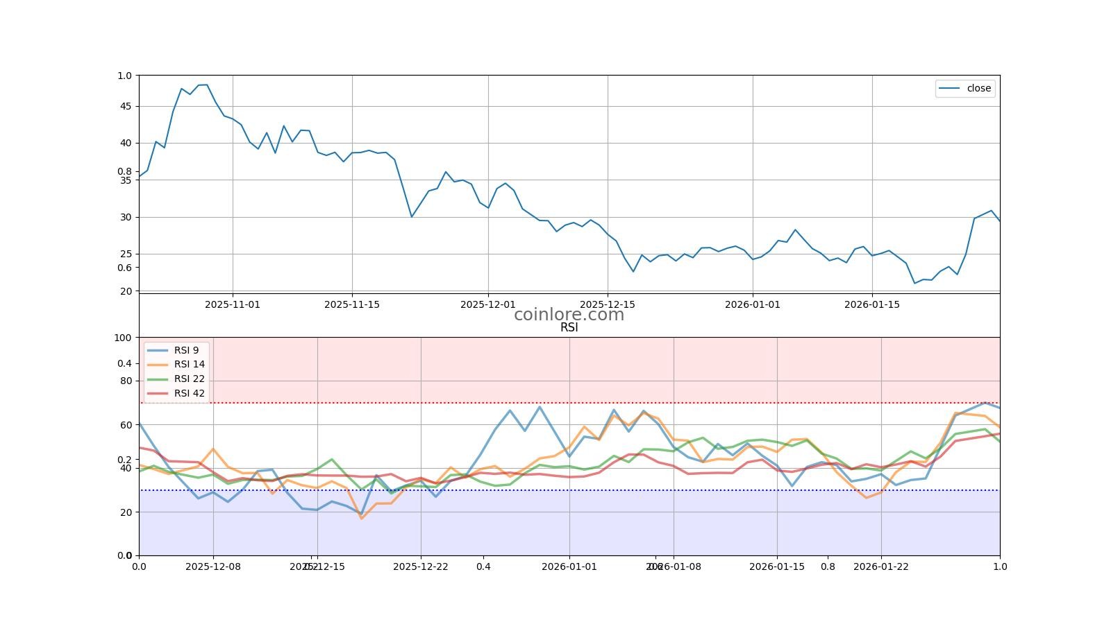 Hyperliquid RSI indicator