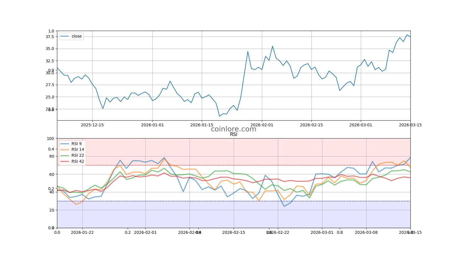 Hyperliquid RSI indicator