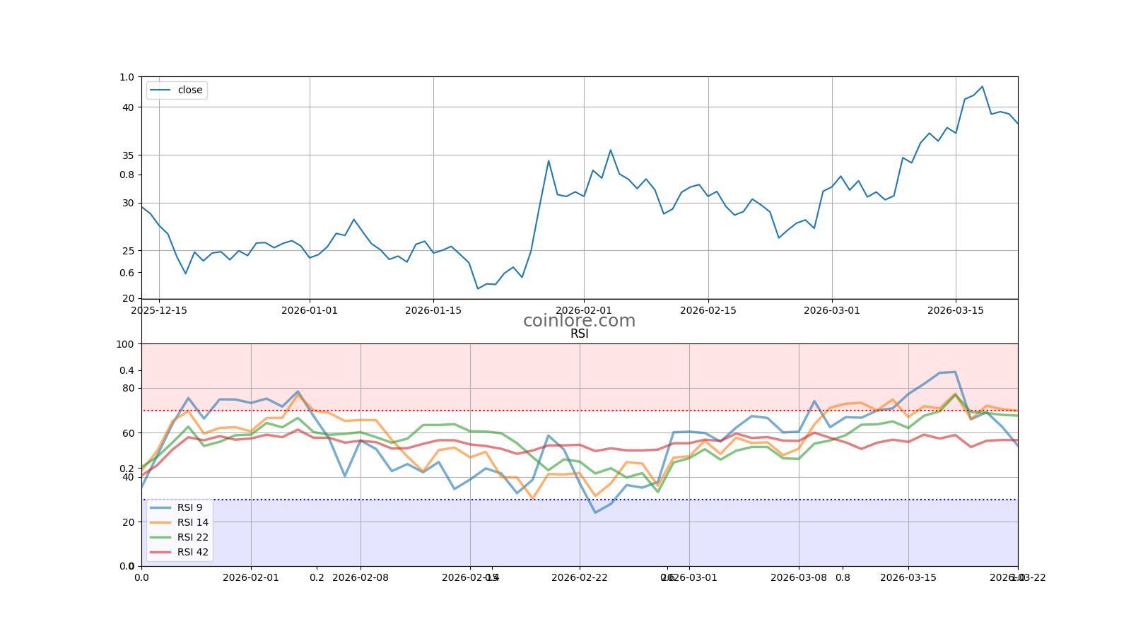 Hyperliquid RSI indicator