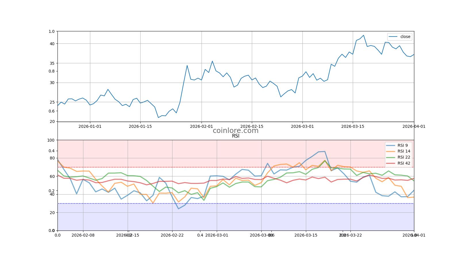 Hyperliquid RSI indicator