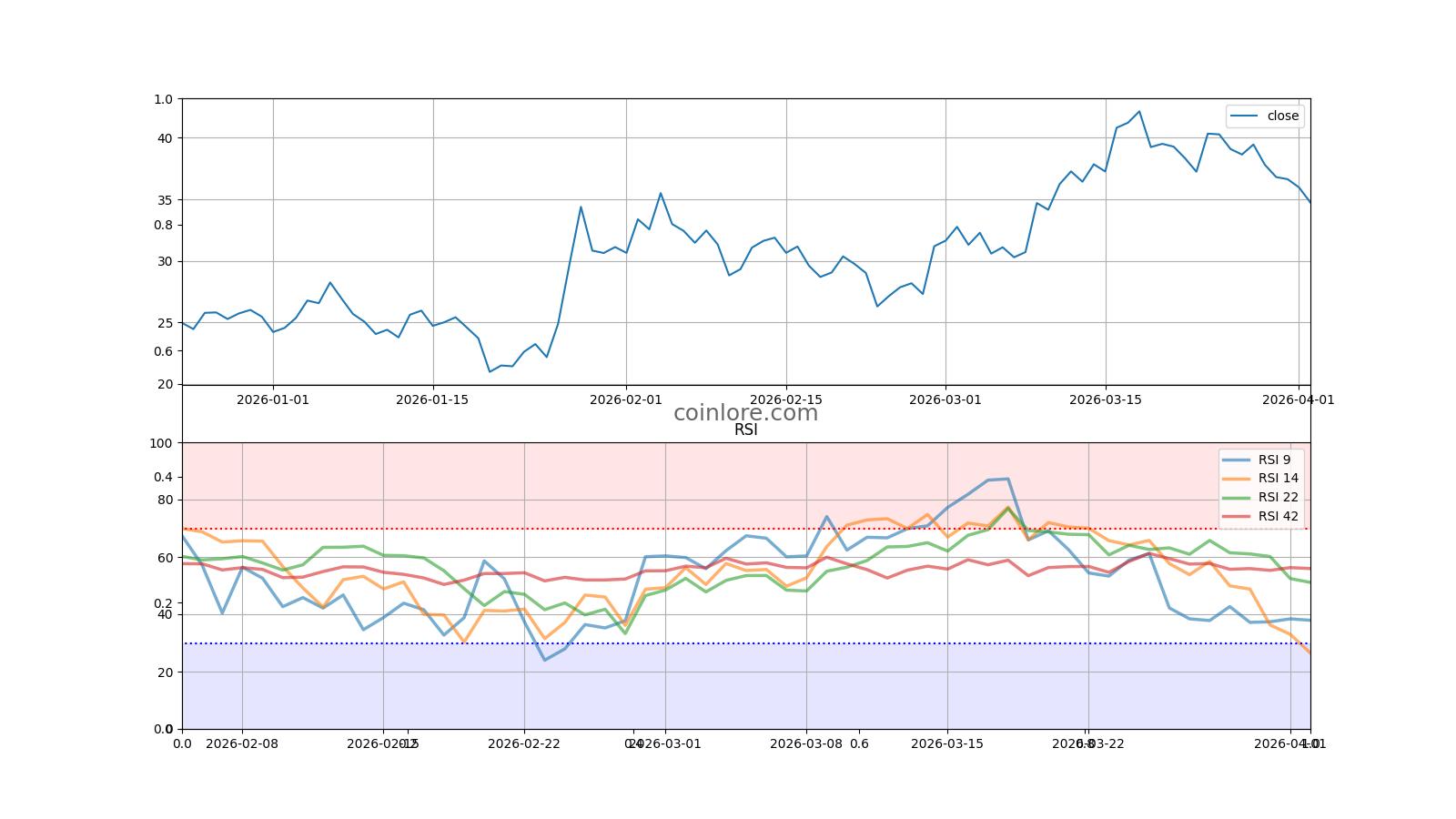 Hyperliquid RSI indicator