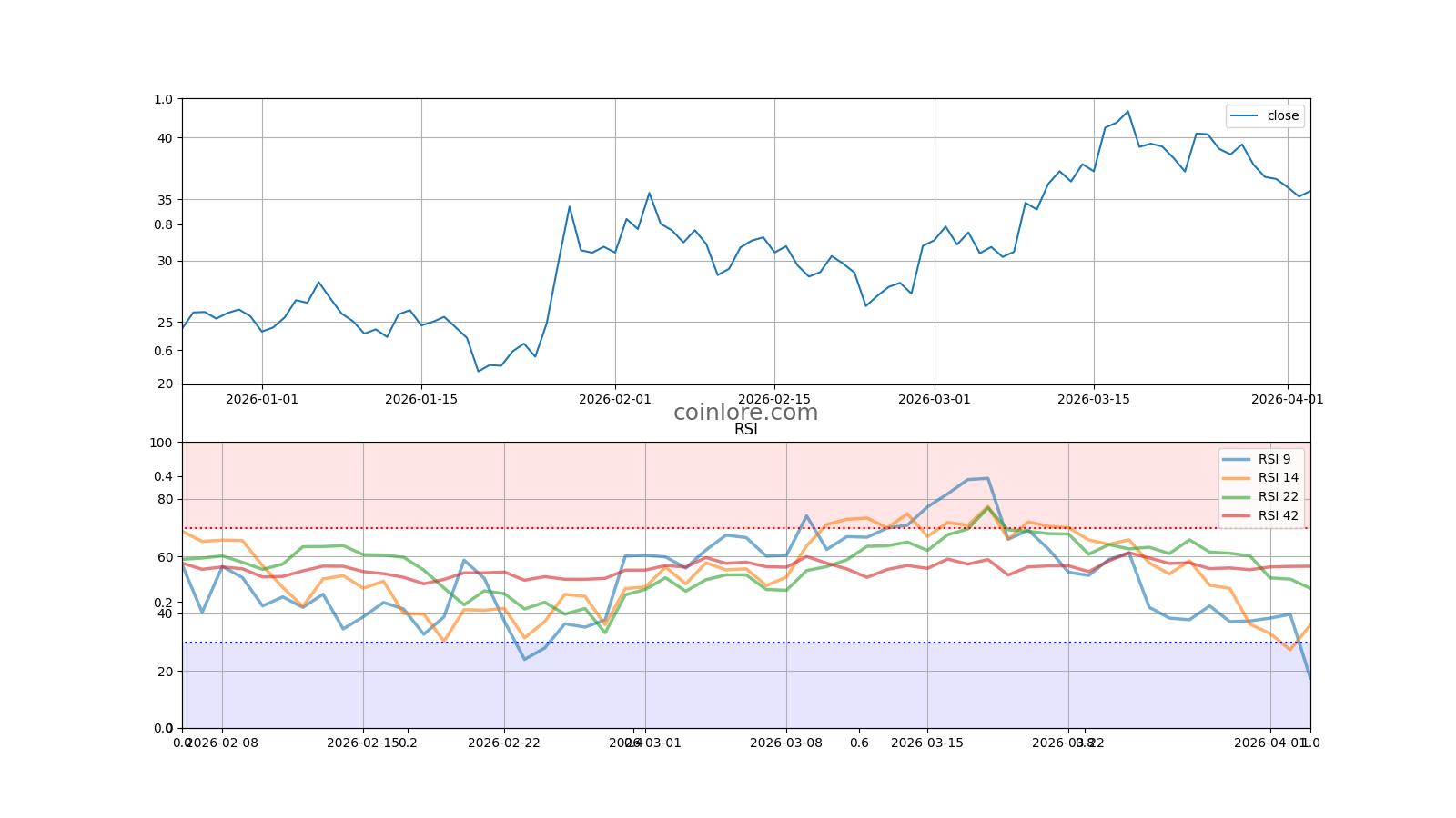 Hyperliquid RSI indicator