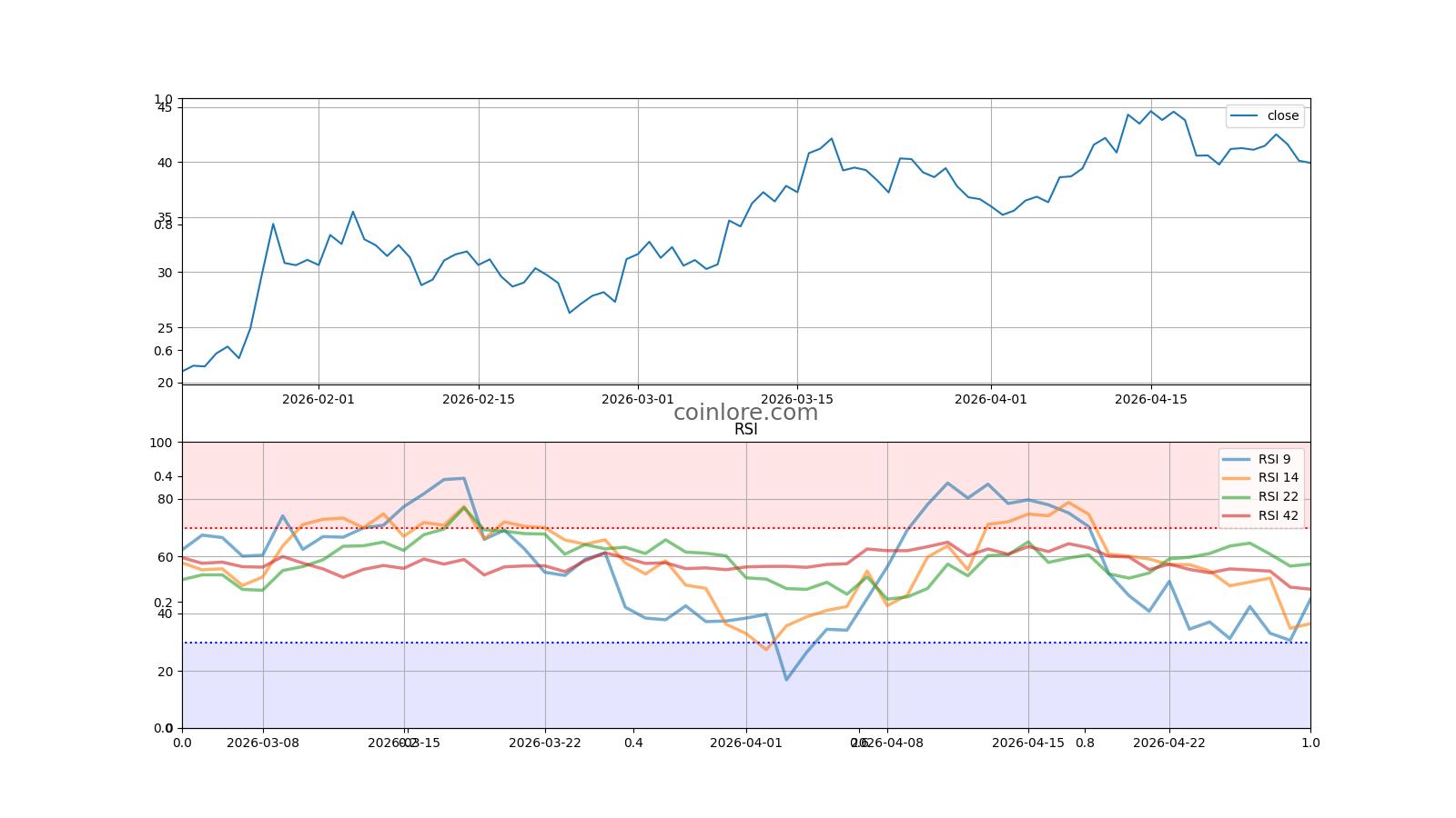 Hyperliquid RSI indicator