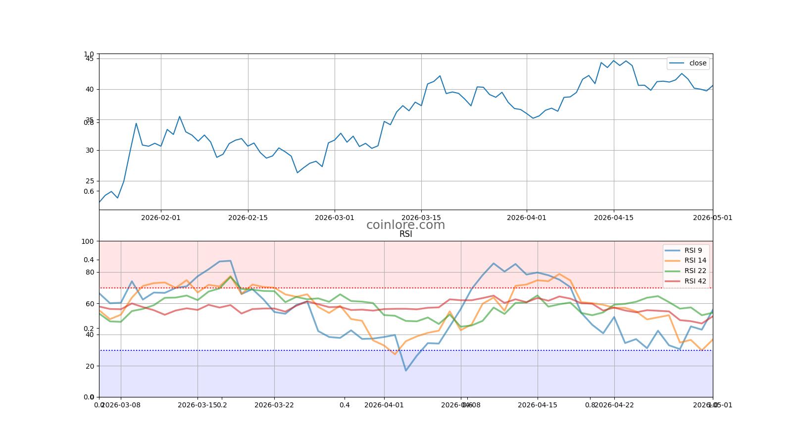 Hyperliquid RSI indicator