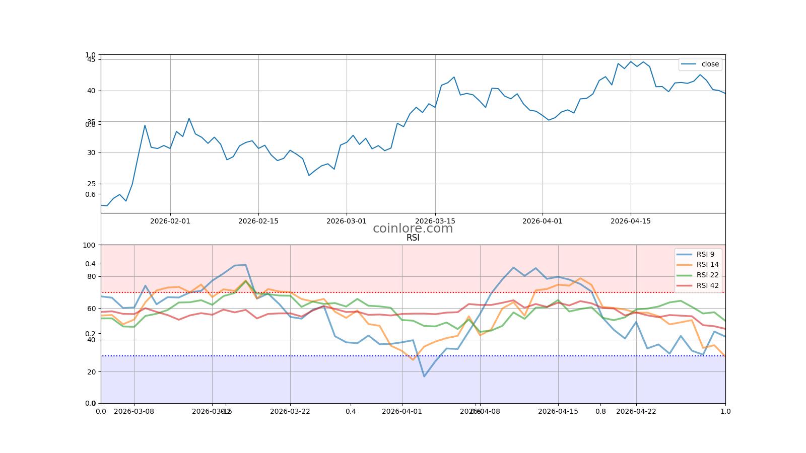 Hyperliquid RSI indicator