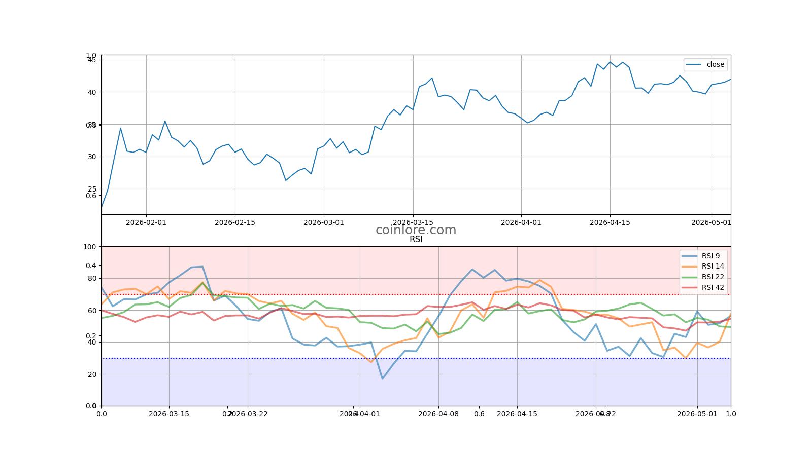 Hyperliquid RSI indicator