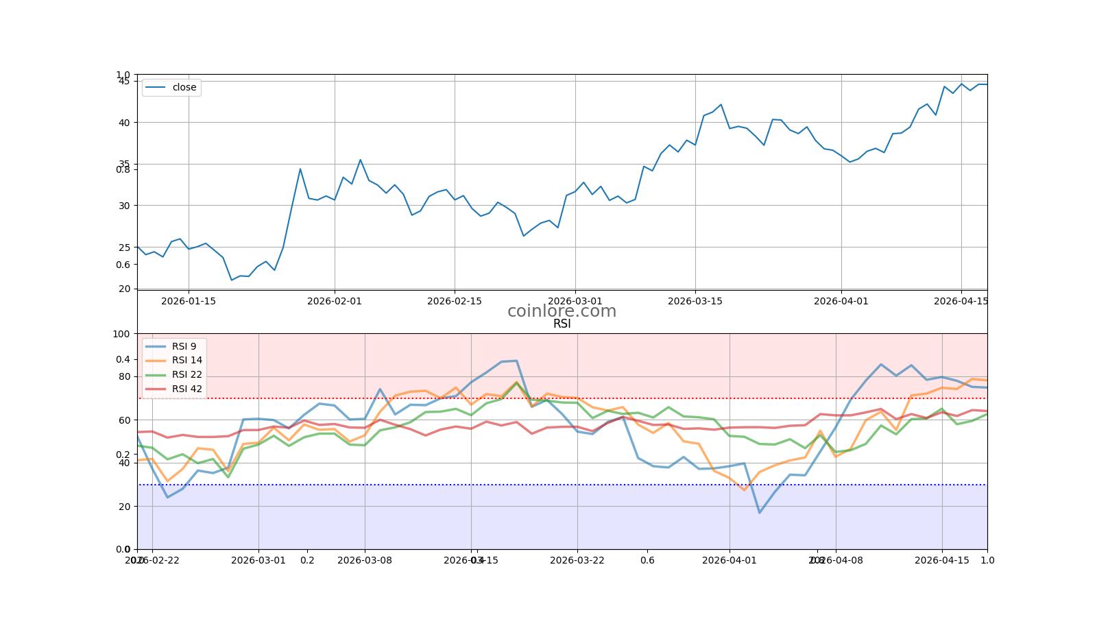 Hyperliquid RSI indicator