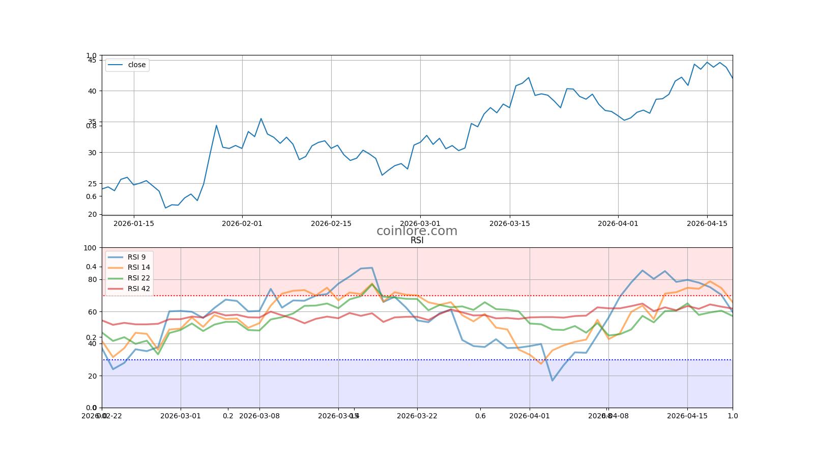 Hyperliquid RSI indicator