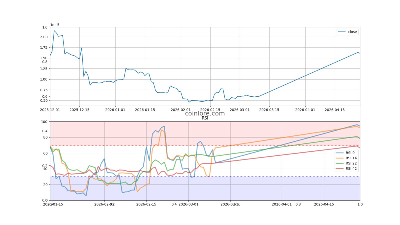 HyperStake RSI indicator