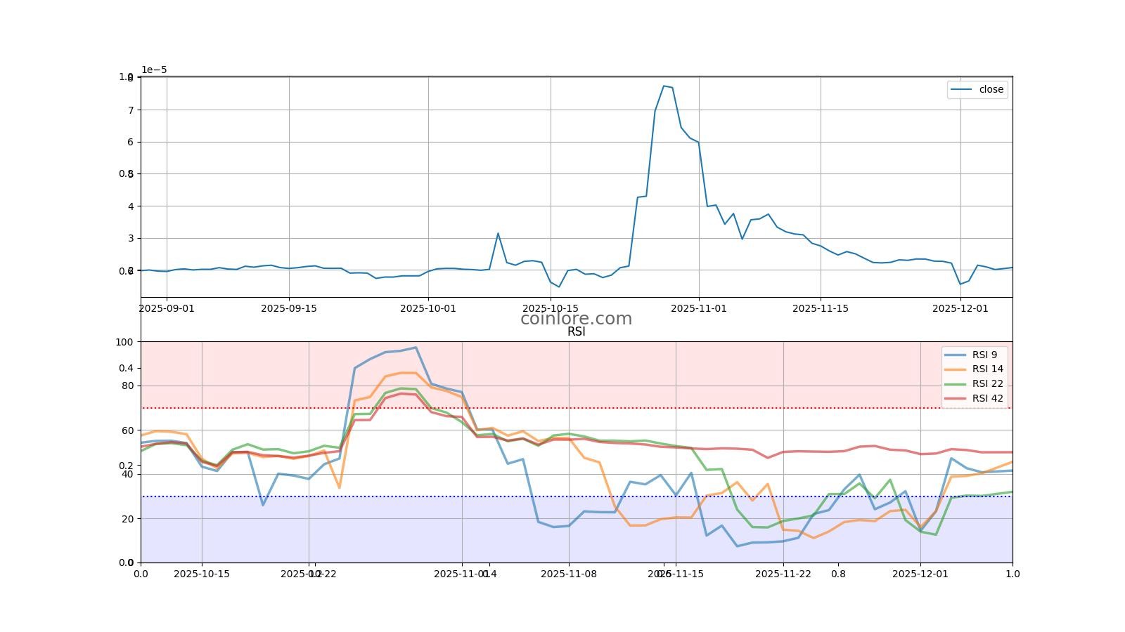 HyperStake RSI indicator