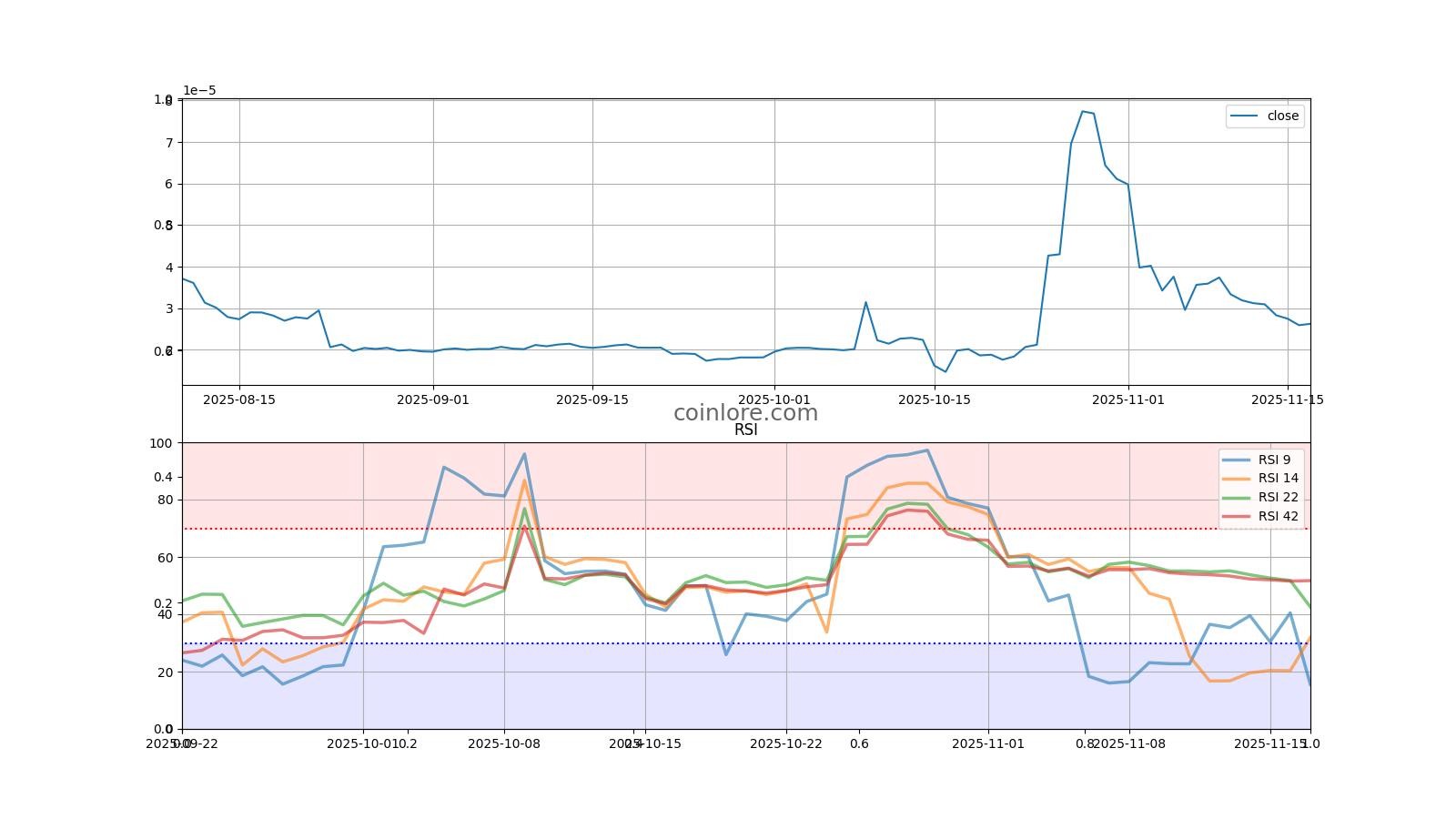 HyperStake RSI indicator