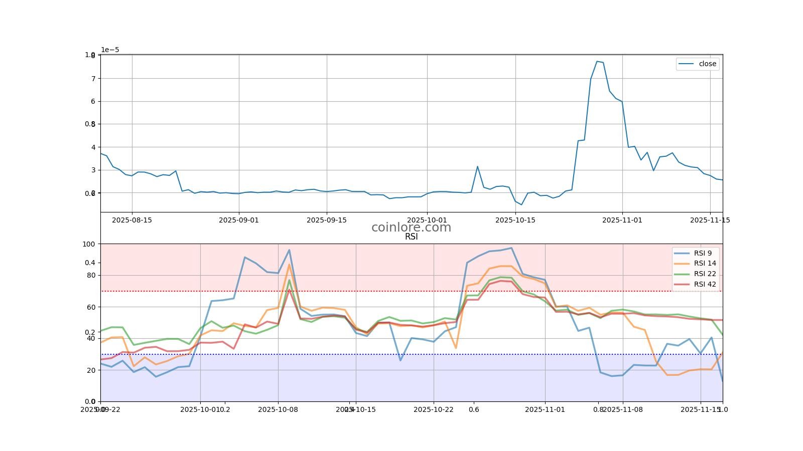 HyperStake RSI indicator