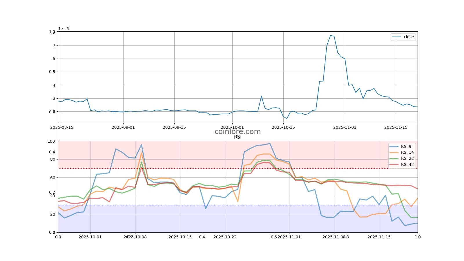 HyperStake RSI indicator