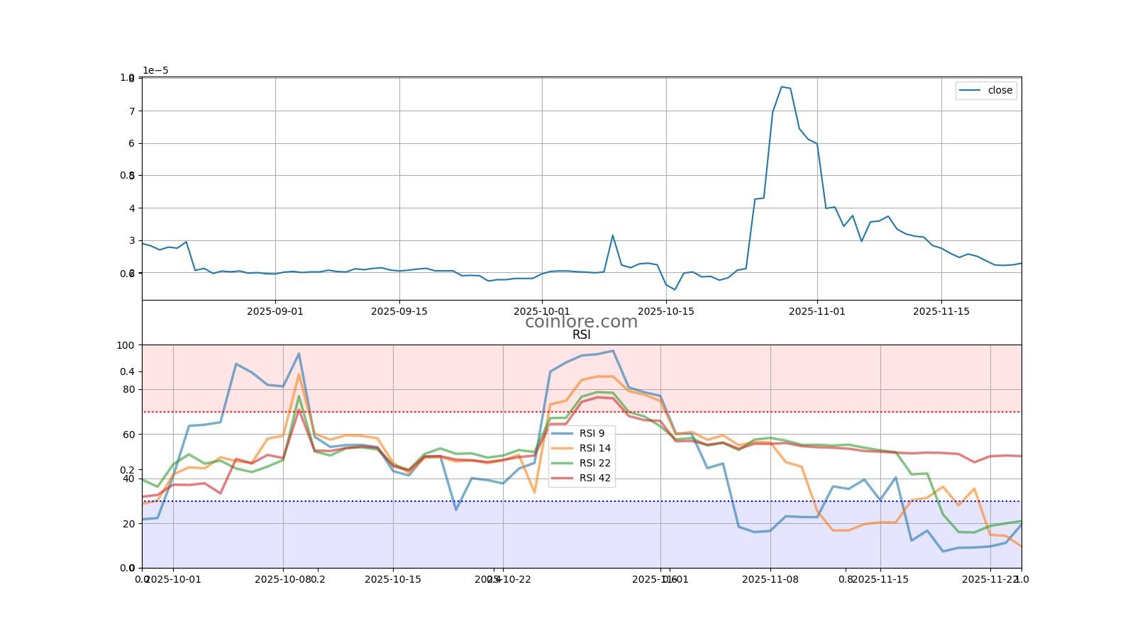 HyperStake RSI indicator
