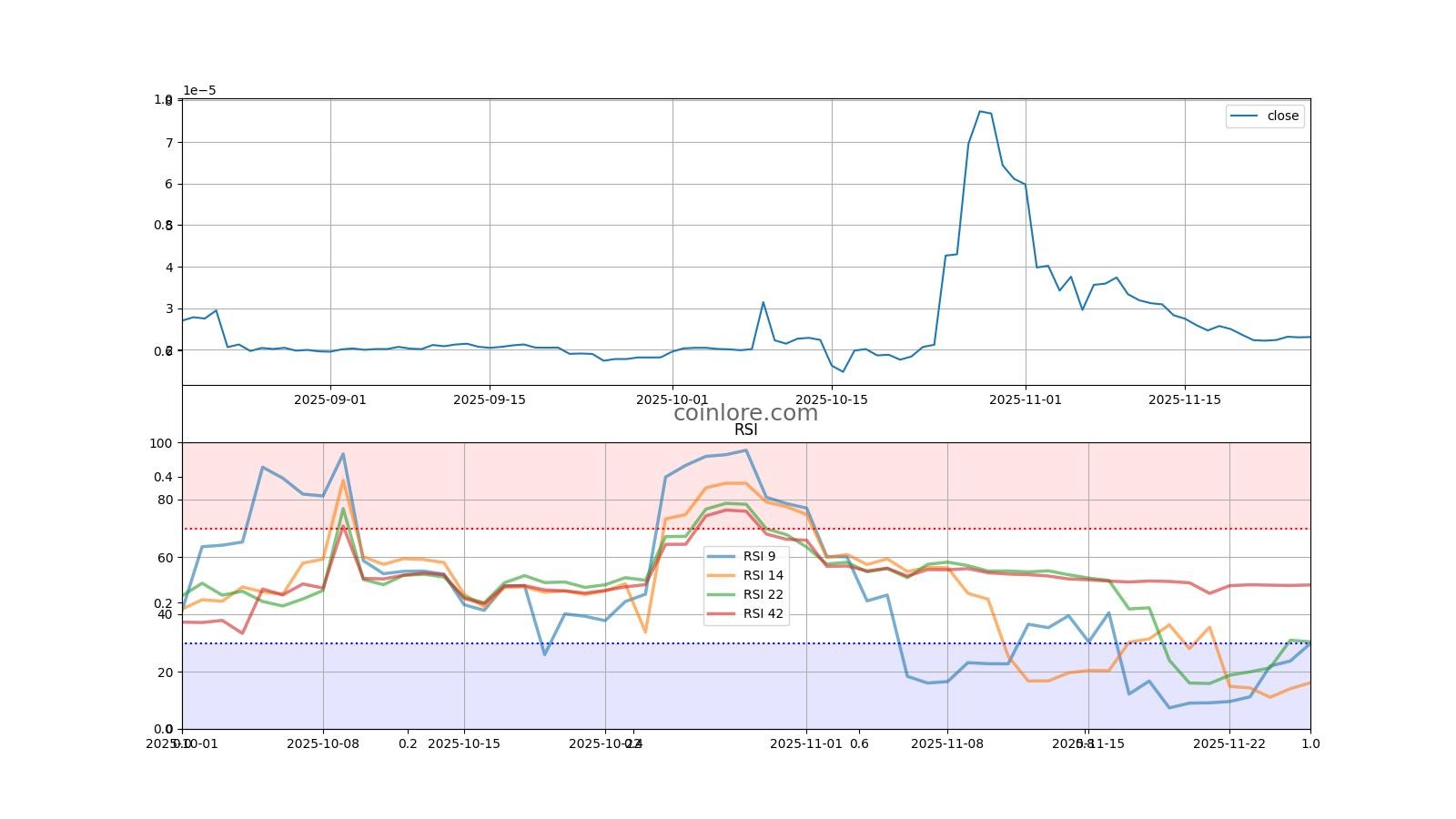 HyperStake RSI indicator