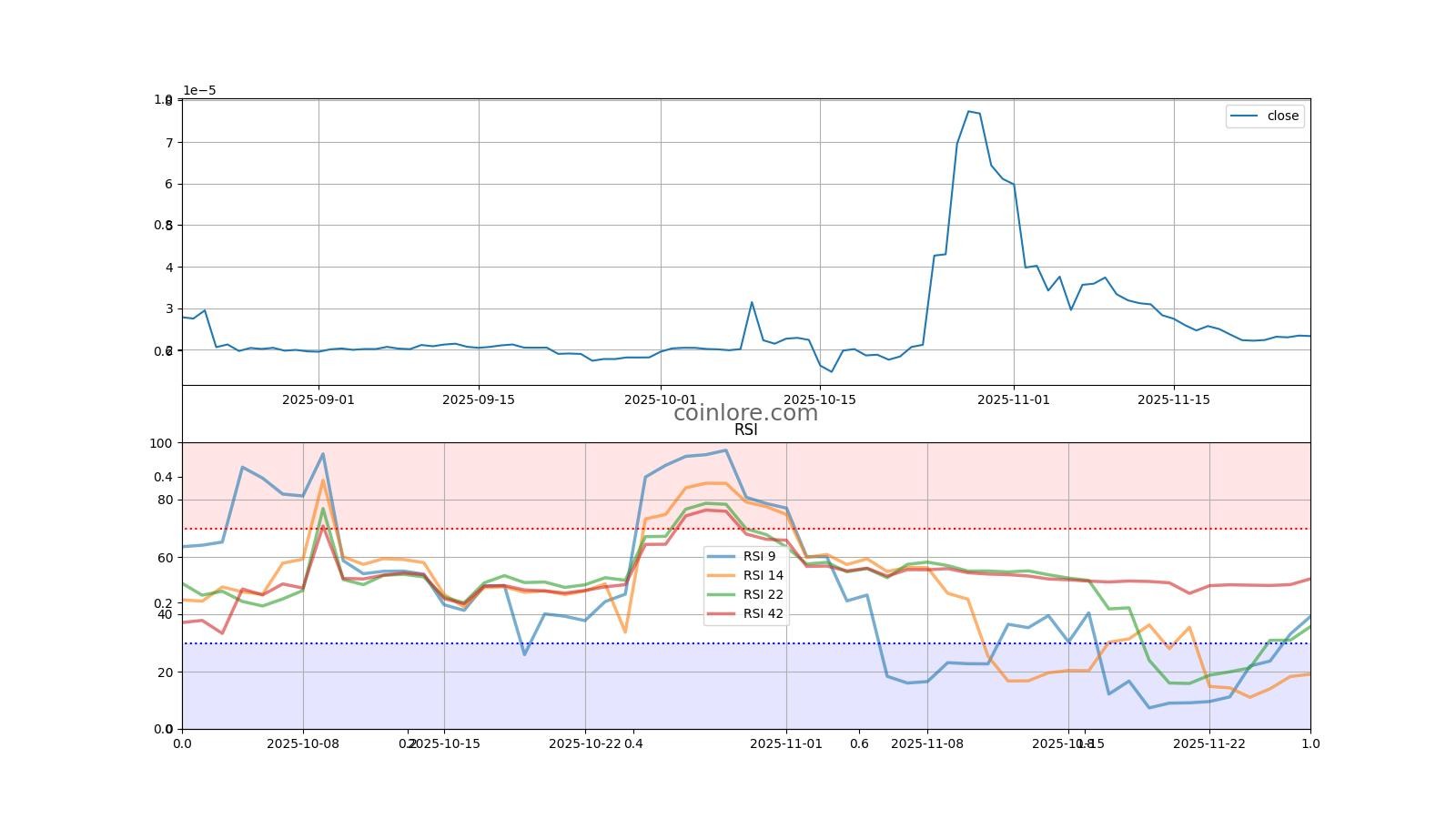 HyperStake RSI indicator