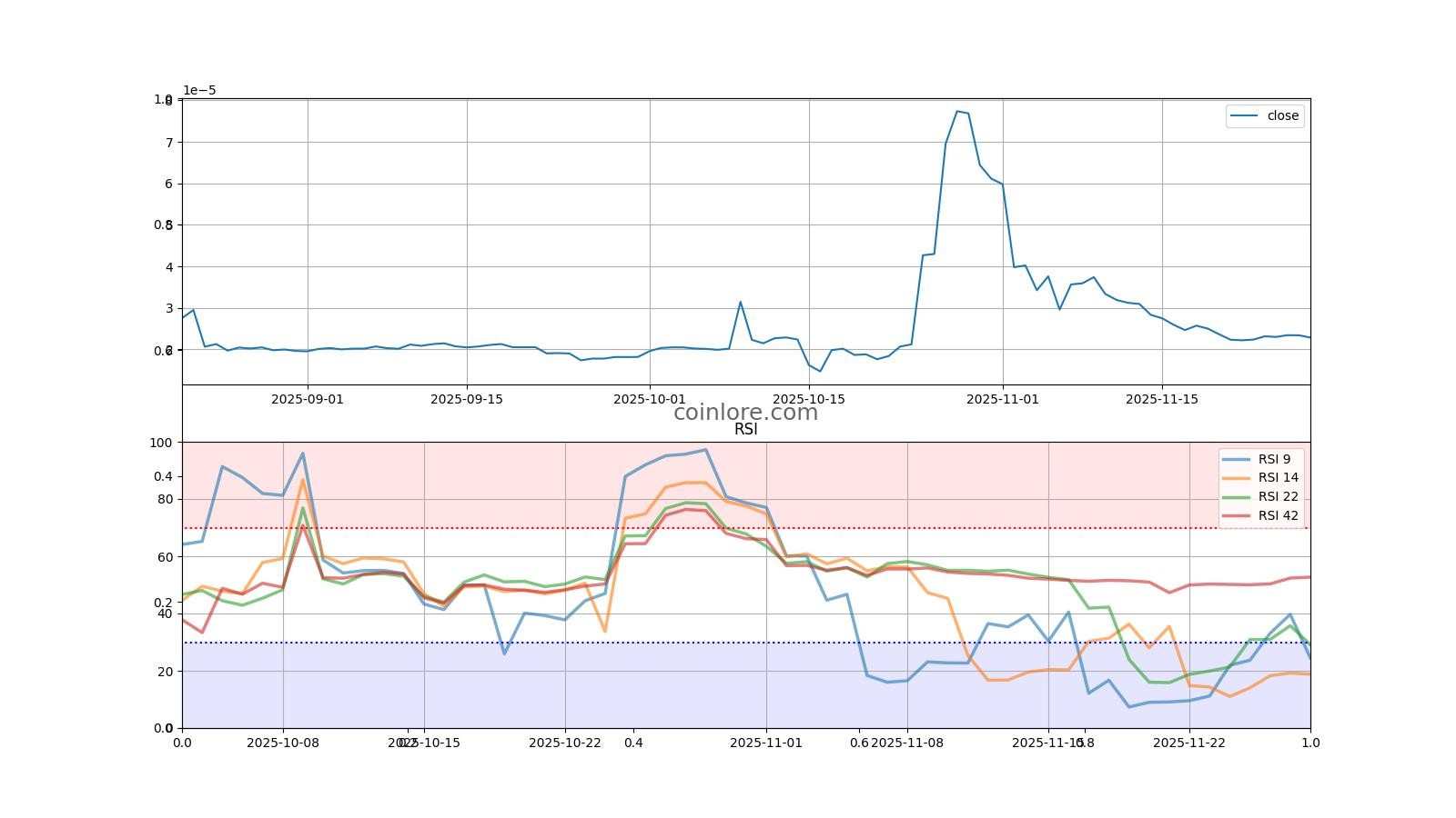 HyperStake RSI indicator