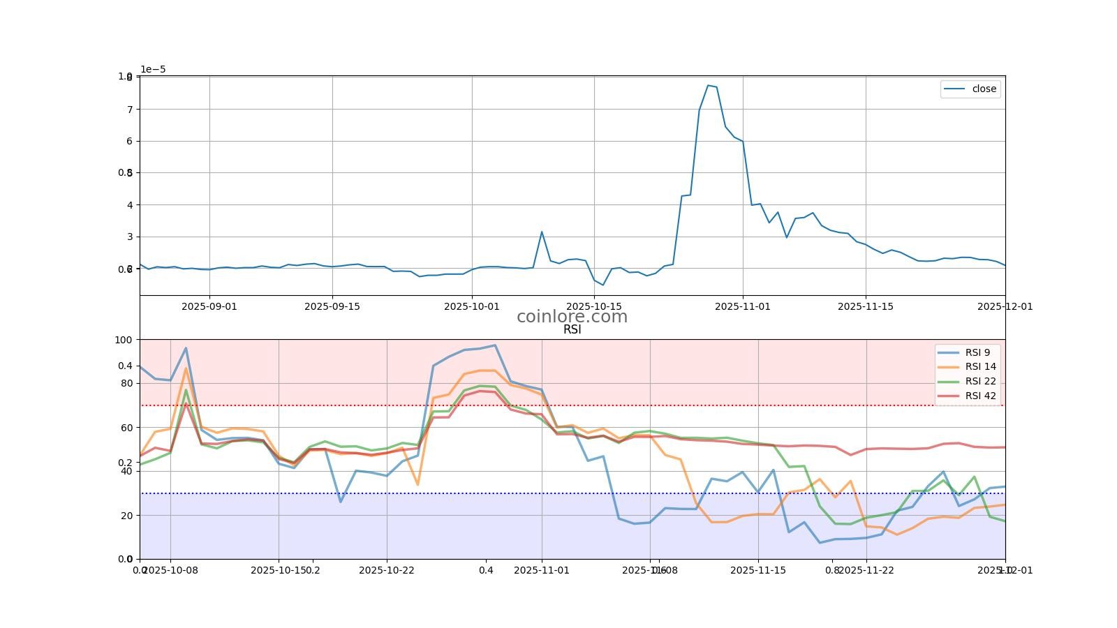 HyperStake RSI indicator