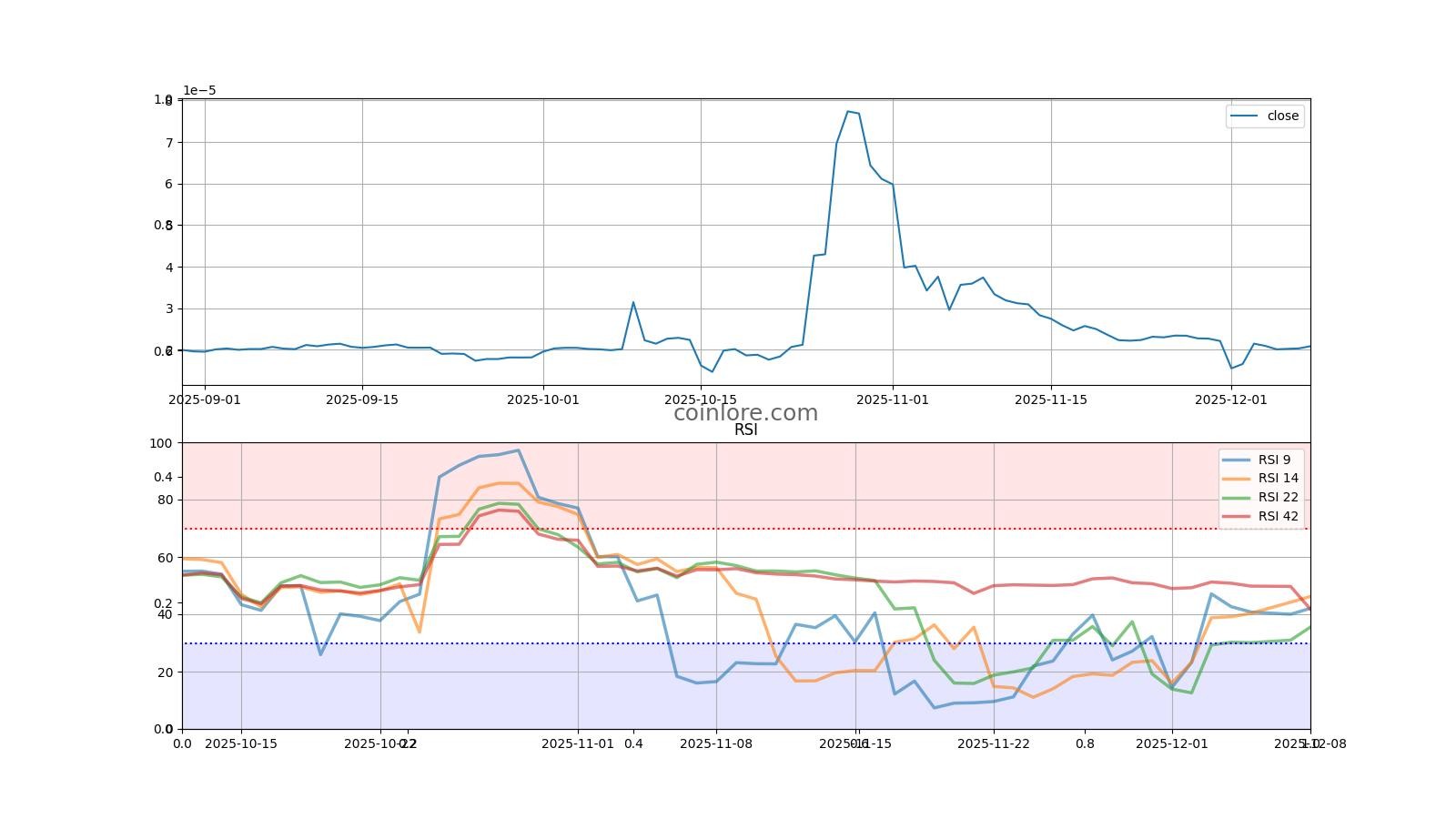 HyperStake RSI indicator