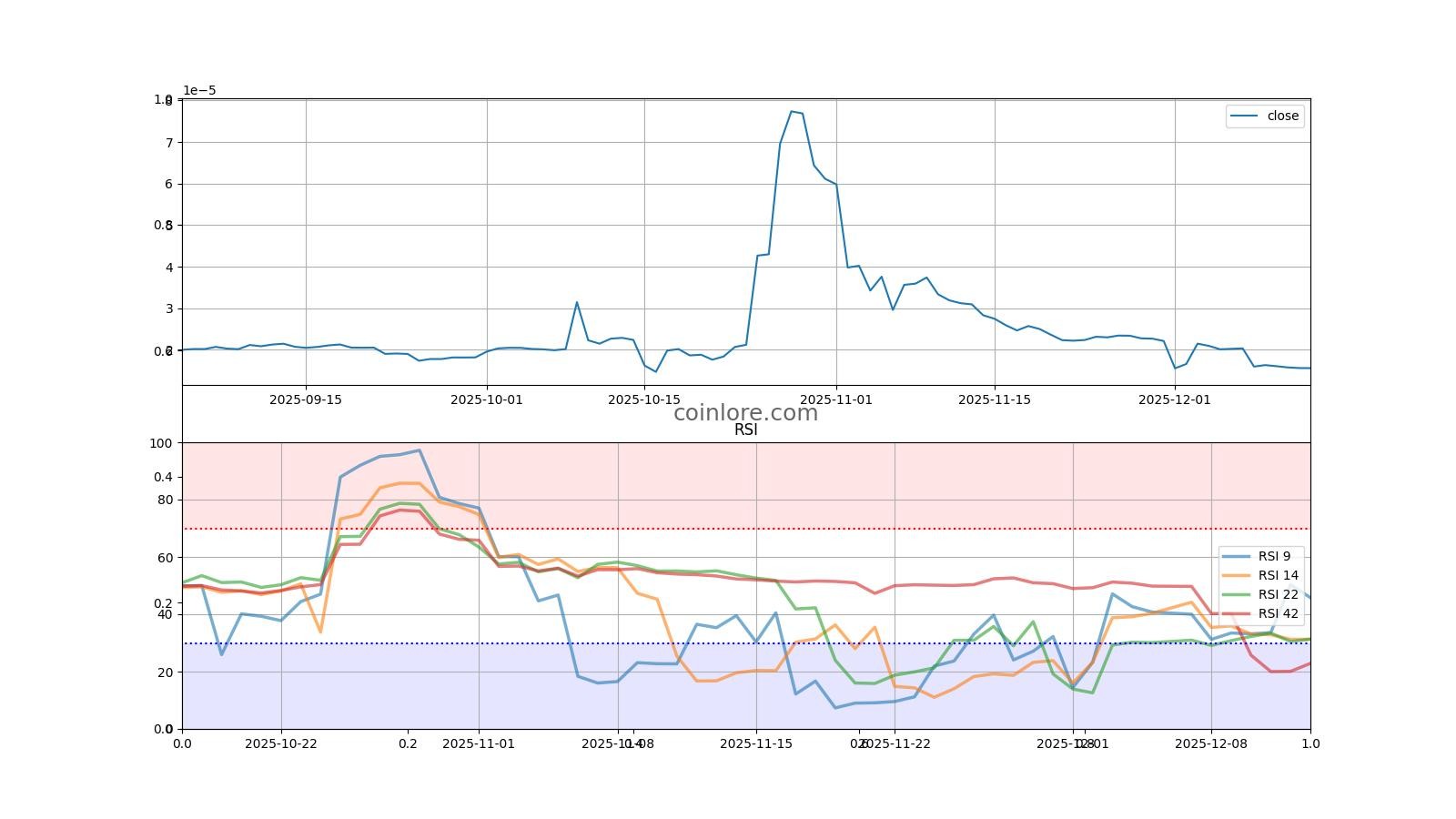HyperStake RSI indicator