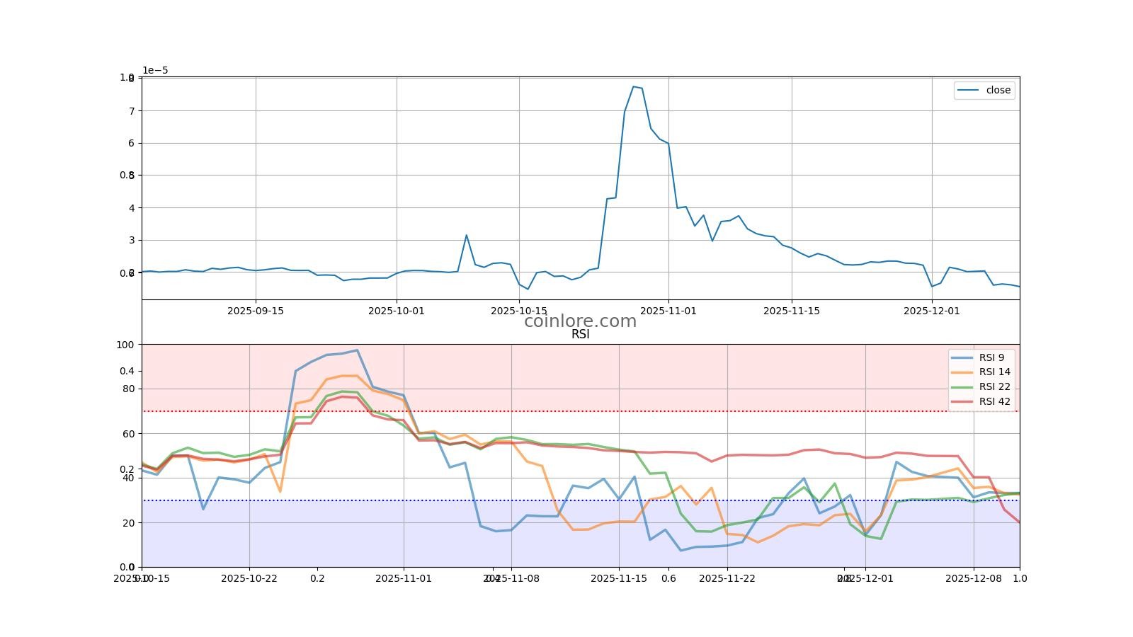 HyperStake RSI indicator