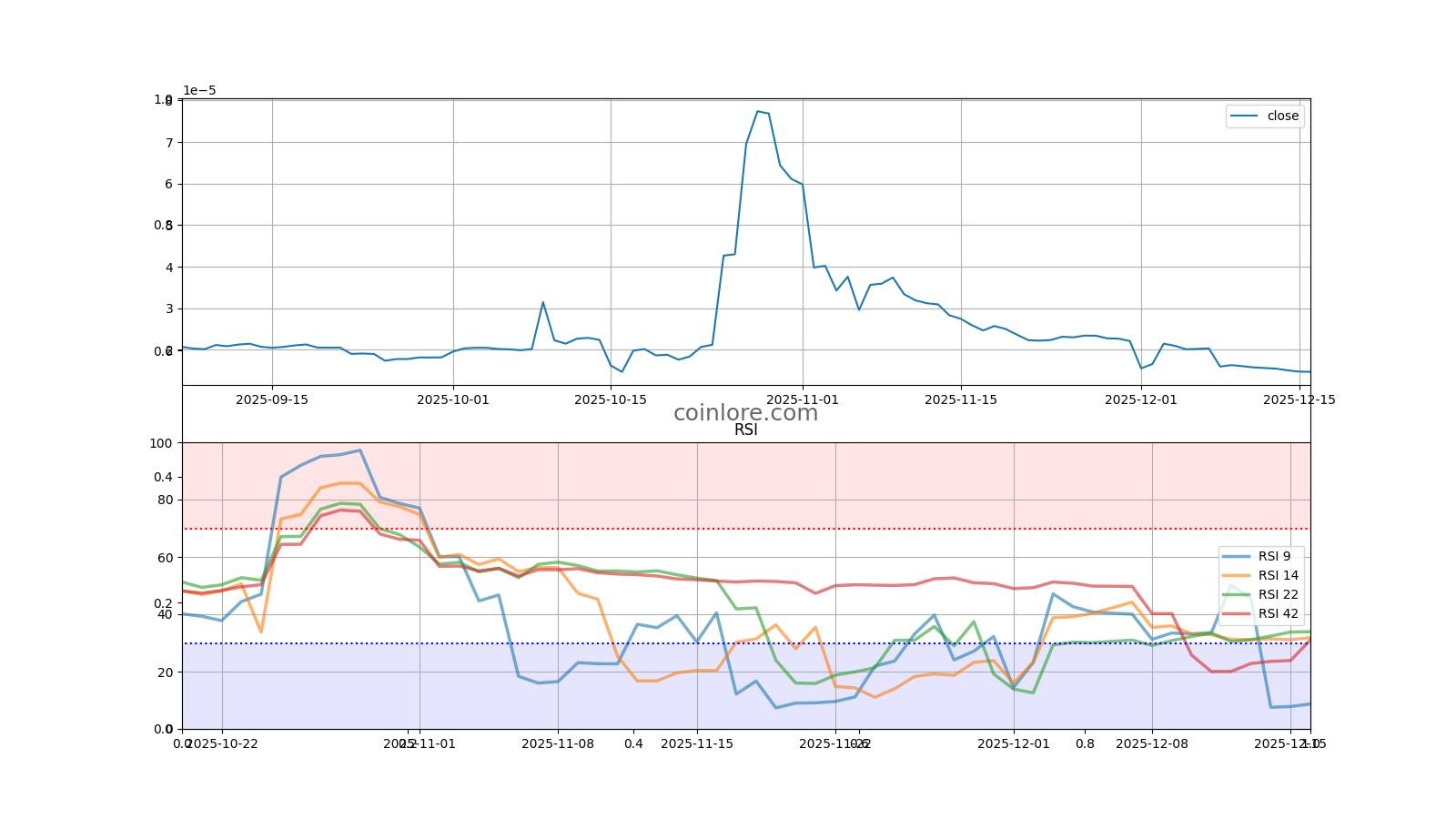 HyperStake RSI indicator