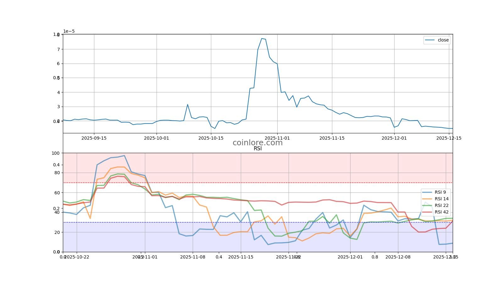 HyperStake RSI indicator
