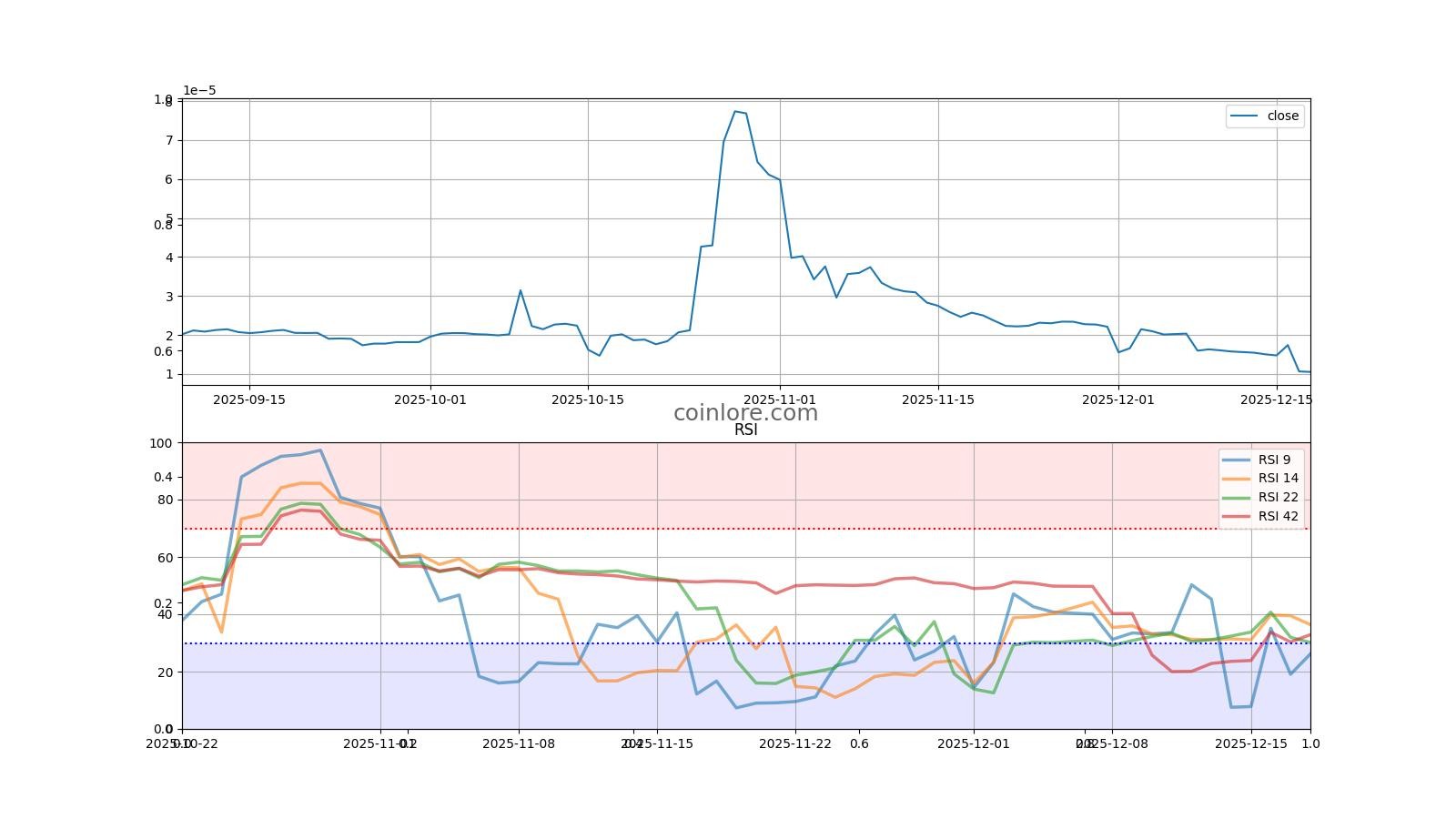 HyperStake RSI indicator
