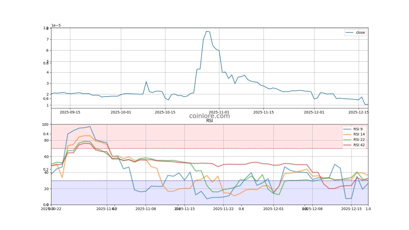 HyperStake RSI indicator